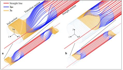A New Design For Superconducting Magnets Magnetics Magazine