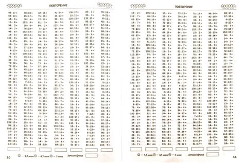 Примеры На Умножение В Столбик 4 Класс Карточки Letterhill