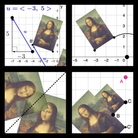 Exploring Transformations GeoGebra