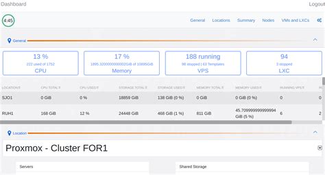 How EdgeUno Uses Proxmox EdgeUno