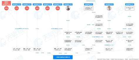 华为天才少年“稚晖君”再进化：ai版彭志辉，已有5亿身家！ 知乎