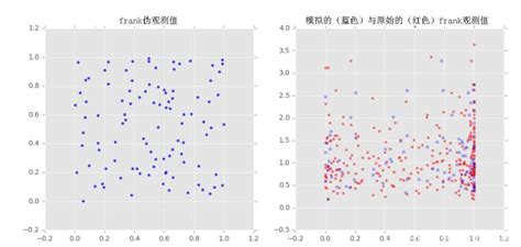 人工智能 python中Copula在多元联合分布建模可视化2实例合集 附数据代码 拓端数据 SegmentFault 思否