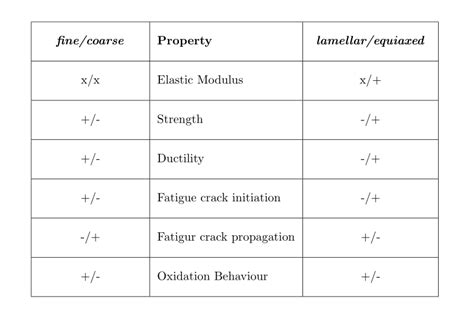 Vertical Alignment How To Specify Row Height And Align The Text