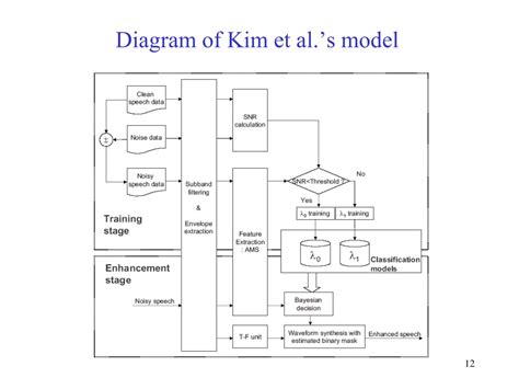Ppt From Auditory Masking To Binary Classification Machine Learning