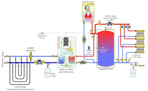 Geo Radiant With Buffer And Mod Con Backupand 2 Stage Odr — Heating