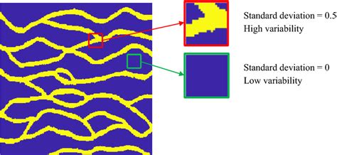 Illustration Of The Gap Variability That Is Precomputed For All Download Scientific Diagram