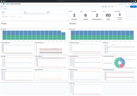 Google Cloud Platform Module Metricbeat Reference 8 17 Elastic