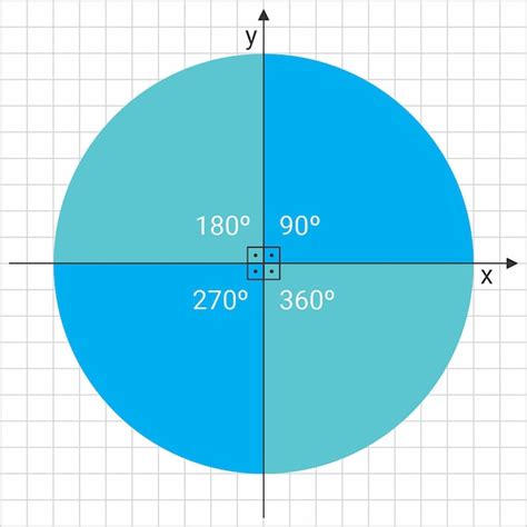 Premium Vector Trigonometry Rotation Object Math Symbols Symbol Circle Angle Circle Shape