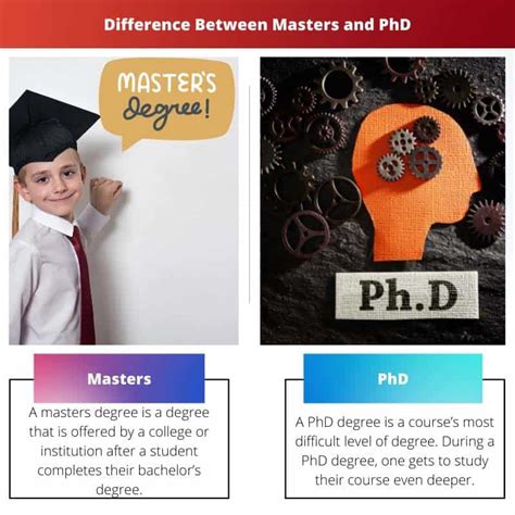 Masters Vs PhD Difference And Comparison