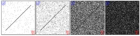 synthetic maps where s 512 b 75 and r ∈ {0 1 1 10 20} blue