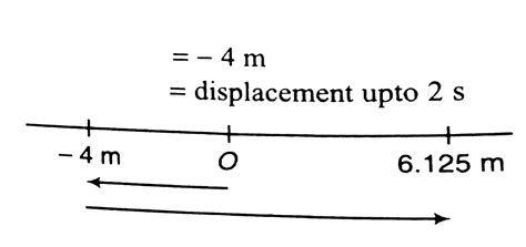 doubt solutions maths science cbse ncert iit jee neet