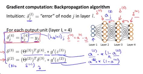 Machine Learning How To Derive Errors In Neural Network With The