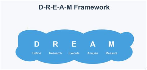 The Ultimate Guide To 10 Chatgpt Prompt Frameworks Maximizing Ai Efficiency Ai Chat And Art Tips