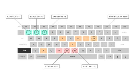 Vsco Introduces Keys A Keyboard Shortcut Tool For Lightroom Fstoppers