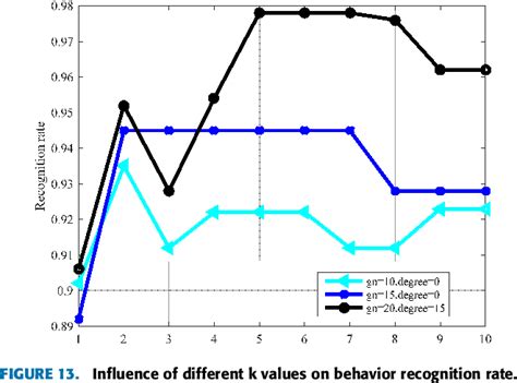 figure 1 from human motion gesture recognition algorithm in video based