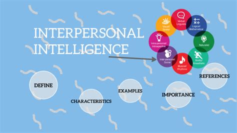 Interpersonal Intelligence Examples