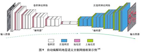 李宁等：人工智能在测井地层评价中的应用现状及前景 技术 数据量 研究