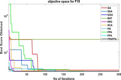 Transfer Function Model Of Two Unequal Areas With Multisource With Download Scientific Diagram