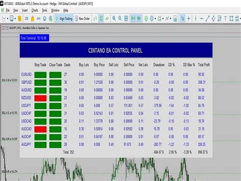 an errorless mt4 mt5 ea robot in metatrader tools and expert advisor