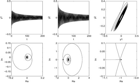Waveform Phase Frequency And Magnification Of The Frequency Graph