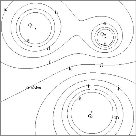 Solved The Lines Show The Equipotential Contours In The Chegg