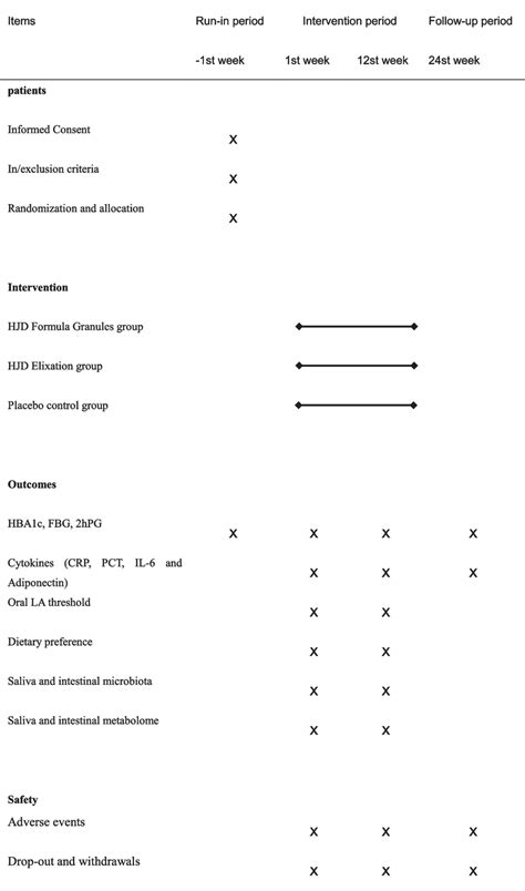 A Standard Protocol Items Recommendation For Interventions For Trials Download Scientific
