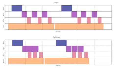 [pytorch hardware] pytorch 학습 관련 tip bkkhyunn s note