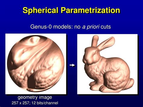 Ppt Spherical Parameterization And Remeshing Powerpoint Presentation