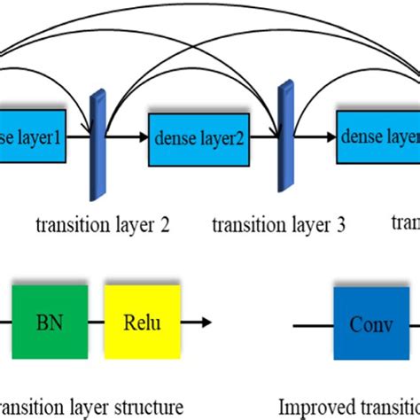 Architecture Of ResNet Module Left And RepVGG Module Right