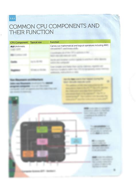 cpu components and their functions pdf at jonathan dreyer blog