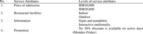 discrete choice experiment dce attributes and levels download