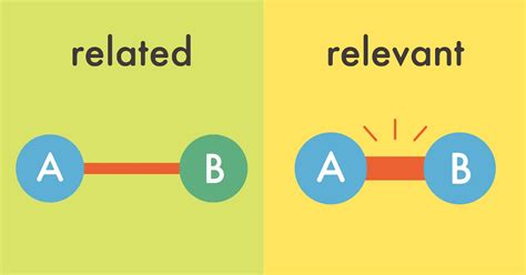 Related と Relevant の違いとは？