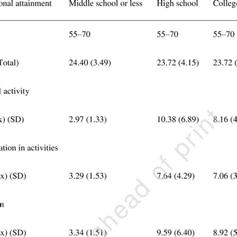 Ylp Bref Health Adjusted Life Expectancy By Sex Download Scientific