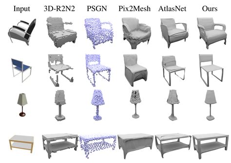 Si 3d Reconstruction Shapenet