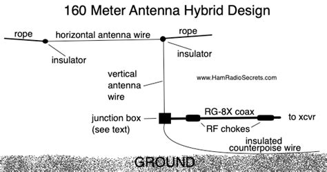 A 160 Meter Antenna Hybrid Design