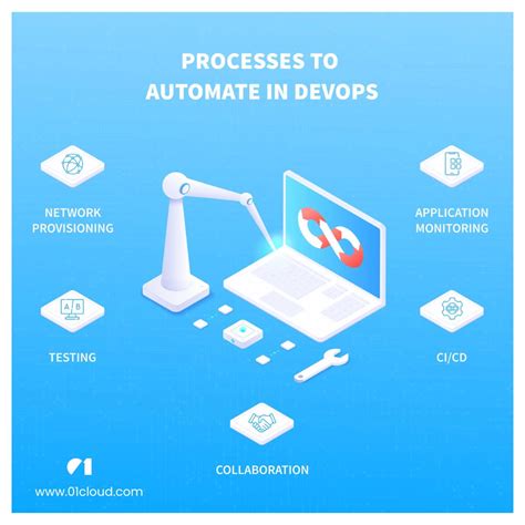 01cloud On Linkedin Devopsbestpractices Automation