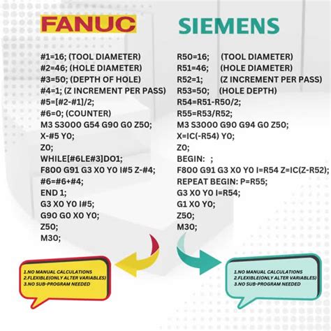 Macromill On Linkedin Cncmacroprogramming Cnc Learningjourney Joinus 16 Comments