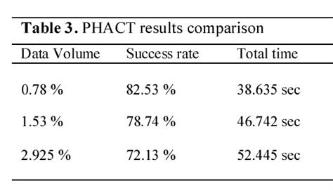 Figure 1 From Parallel Hybrid Meta Heuristic Algorithm For University Course Timetabling Problem