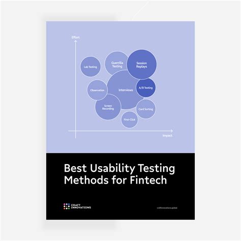 Best Usability Testing Methods For Fintech