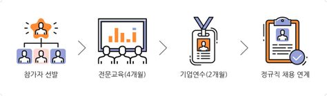 이공계 전문기술 연수사업 ㈔한국it전문가협회