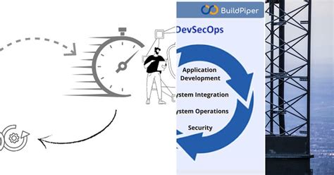 list devops curated by vinicius juliani medium