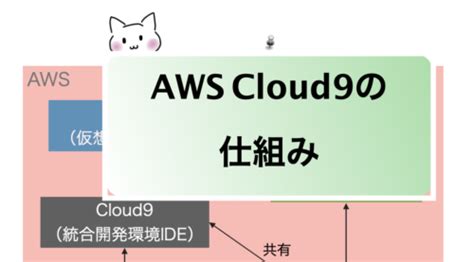 aws cloud9の仕組み・メリットとは？│コンパクトなデータ活用サイト