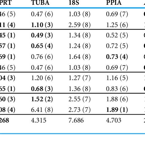 Reference Genes Information From Ncbi Download Scientific Diagram