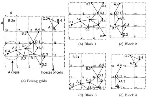 Posing Rectangular Grids With A Size Dd Documentclass Pt Minimal