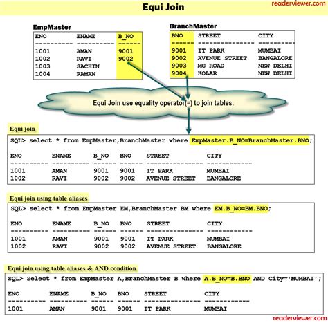 Oracle Tutorial Joins In Oracle Obtaining Data From Multiple Tables