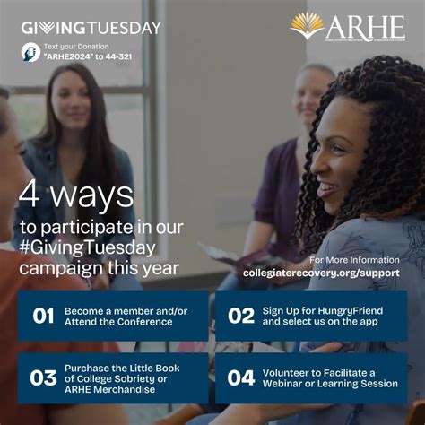 The Association Of Recovery In Higher Education Arhe On Linkedin