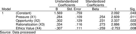 Coefficient Of Multiple Linear Regression Download Scientific Diagram