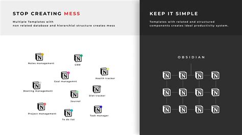15 Meilleurs Templates Notion Payants Pour Ton Workspace