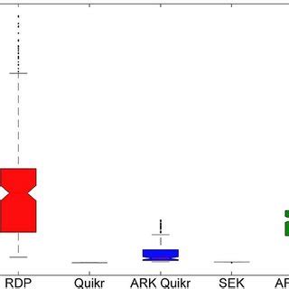 Comparison Of The Underlying Algorithms With And Without ARK Results
