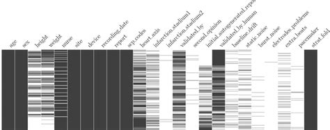 Overview Of Populated Columns In Ptbxldatabasecsv Each Entry